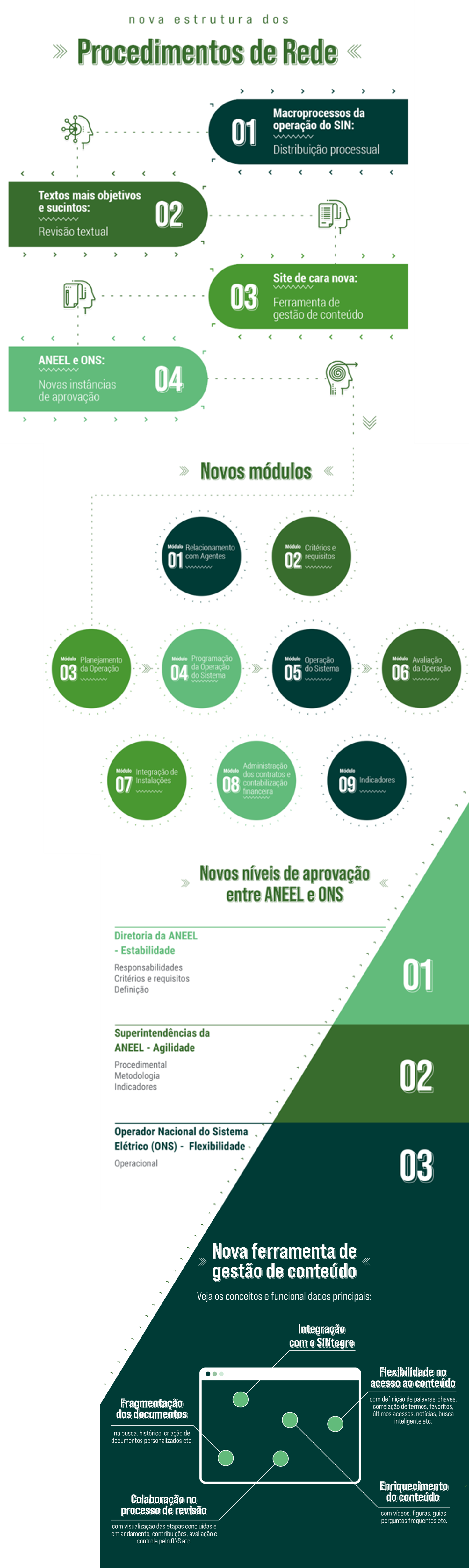 ANEEL aprova nova estrutura dos Procedimentos de Rede